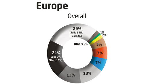 Axalta Coating Systems Colour Popularity Report – Bodyshop.ie