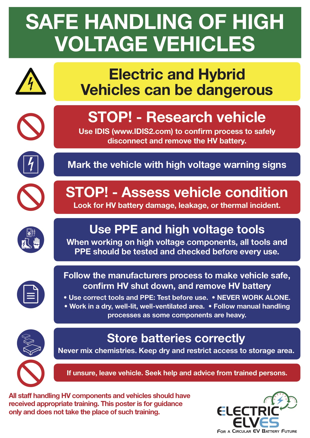ATF electric vehicle awareness training set for November - Bodyshop.ie